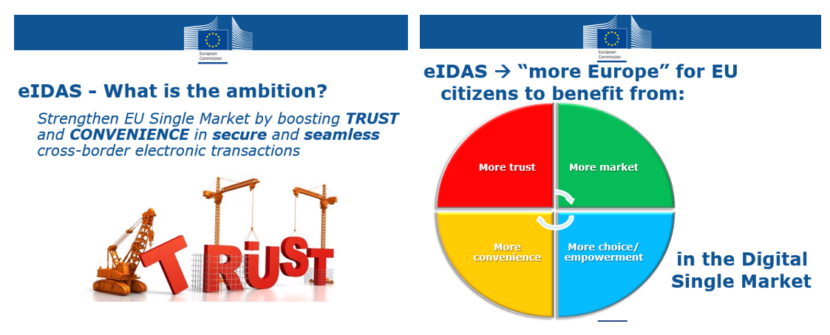 Wrapping-up eIDAS 2.0 - Intesi Group