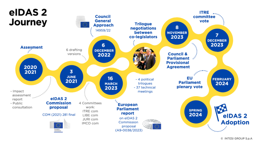 Wrapping-up eIDAS 2.0 - Intesi Group